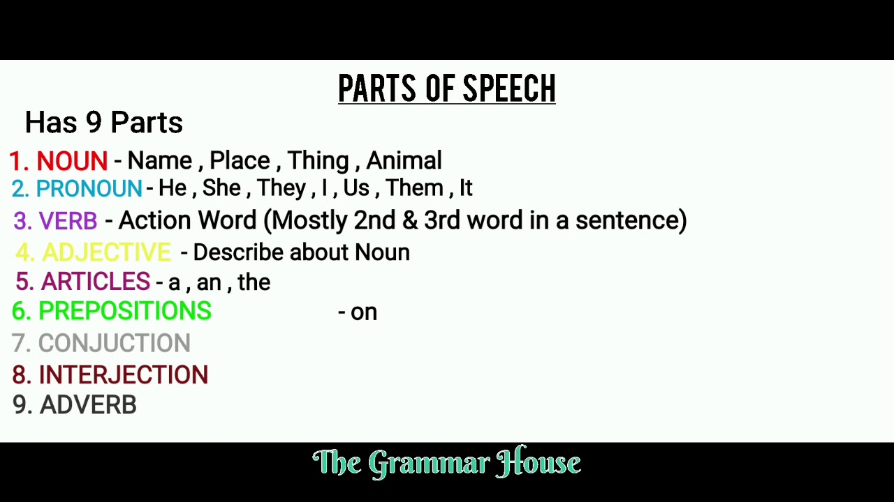 Parts Of Speech | Easiest Way To Learn Grammar In 10 Mins!!! - YouTube