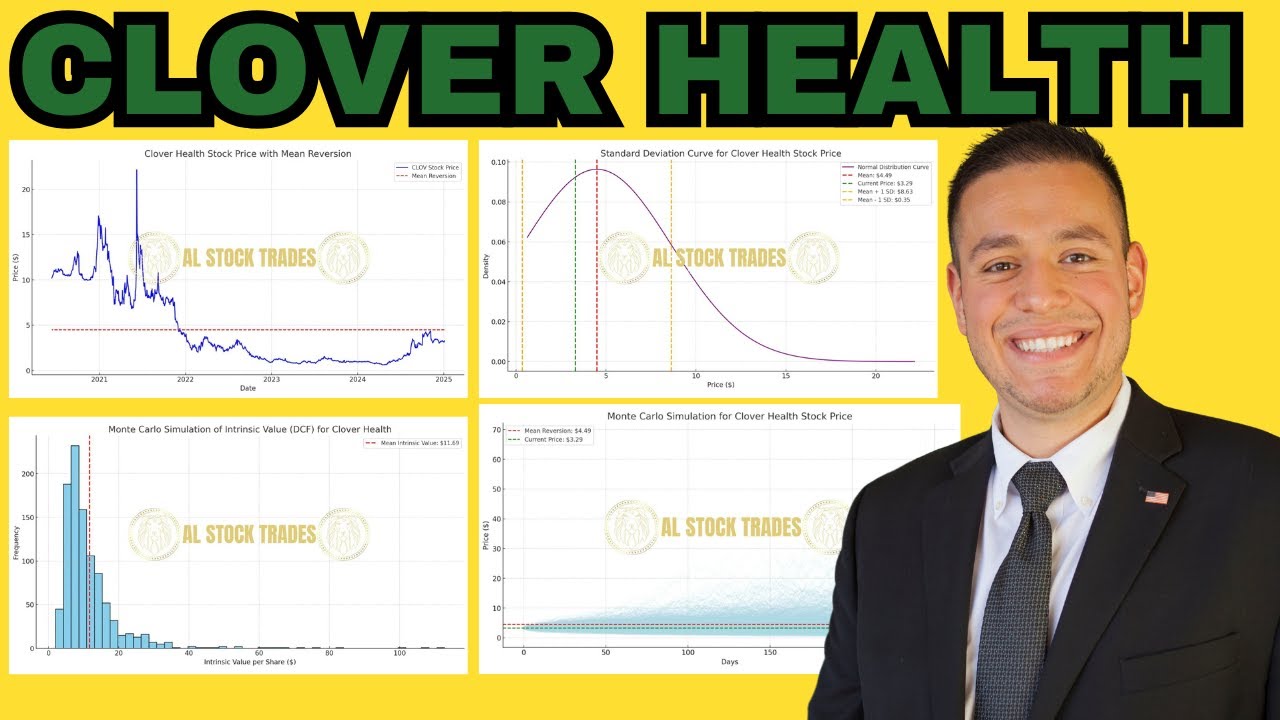 1 MILLION Simulations Prove Clover Health CLOV Stock Is a Hidden Gem! Wall Street-Level DCF ...