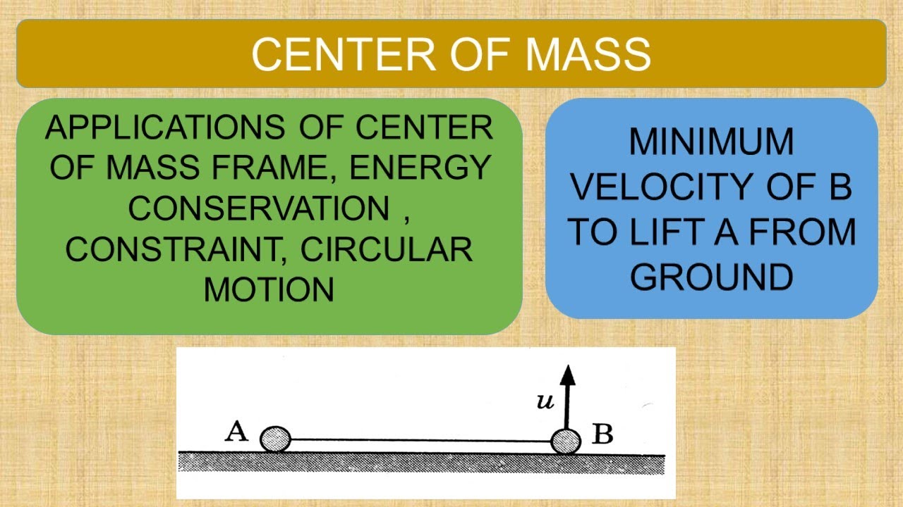 Center of Mass | Advanced Problem | Center of mass frame, Energy ...