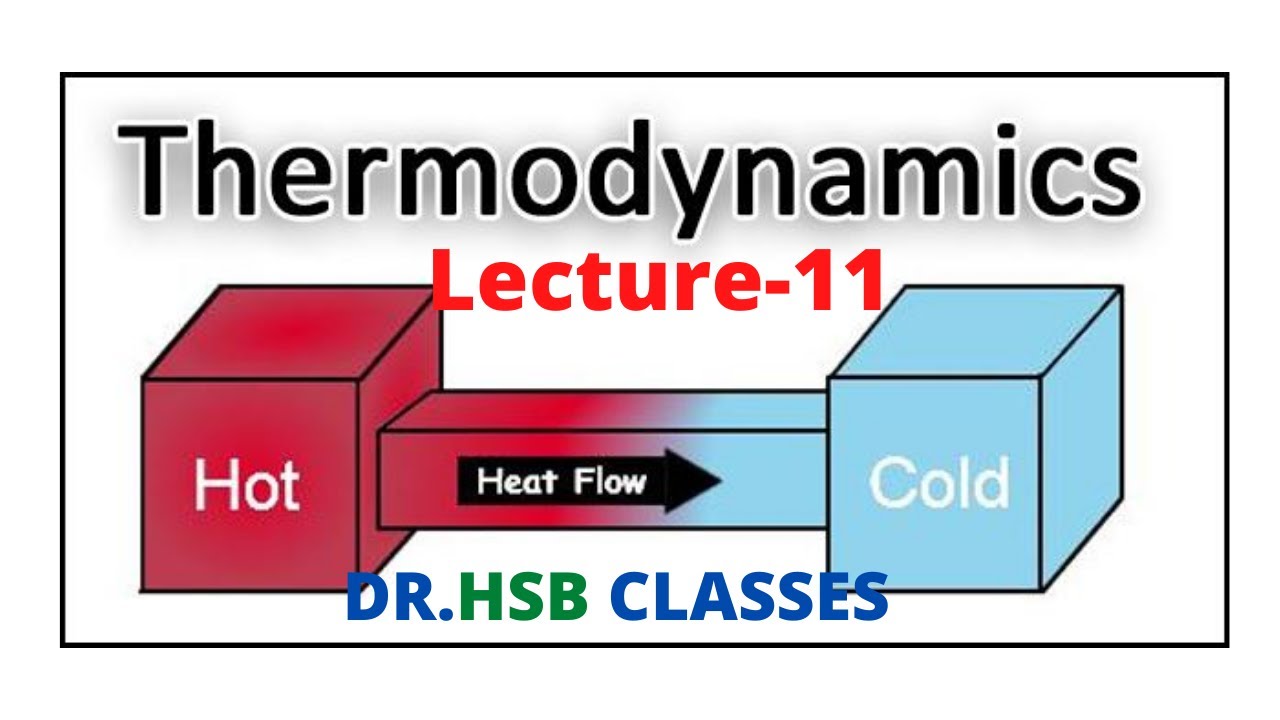 Relation heat and work Thermodynamics I Lecture 11 - YouTube