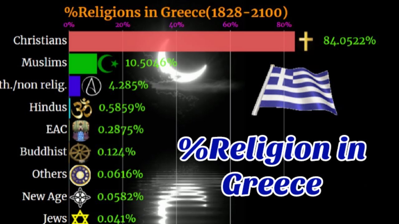 Faith in Greece | Greece religion | Greece population | what religion ...