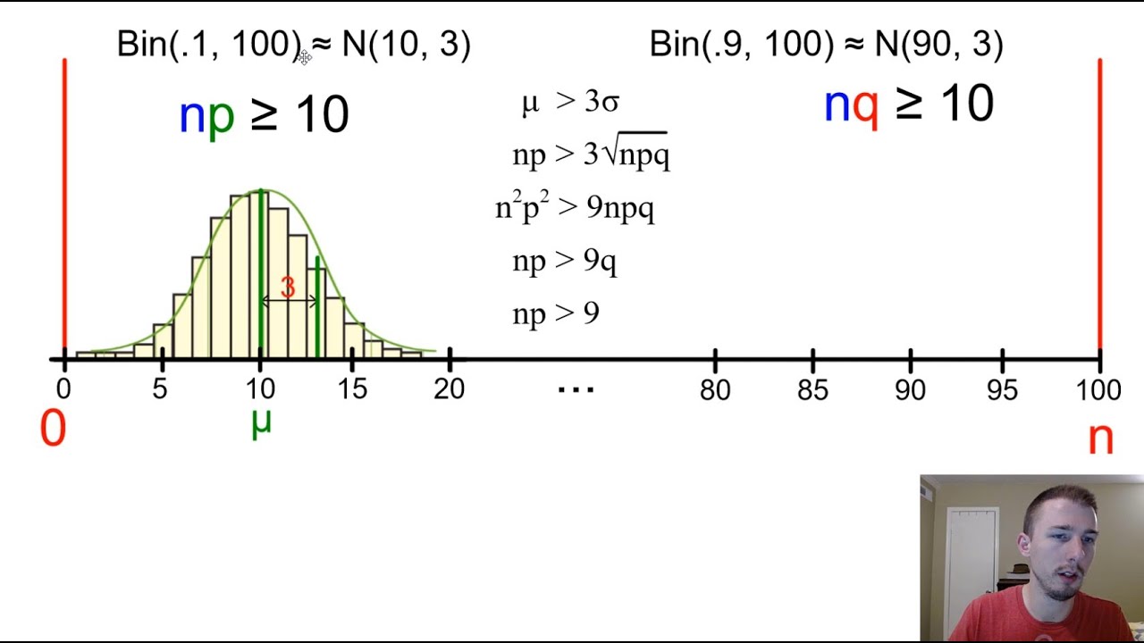 16-4 Applying the Normal Model - YouTube