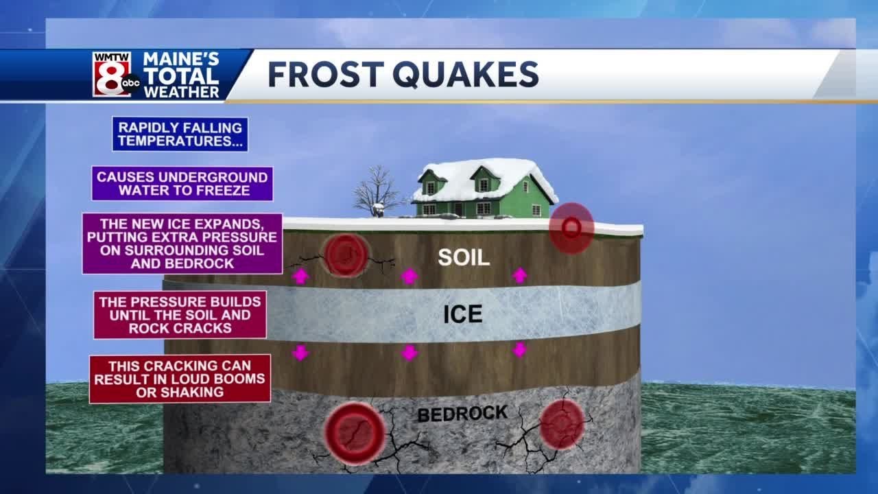 Frost Quakes - YouTube