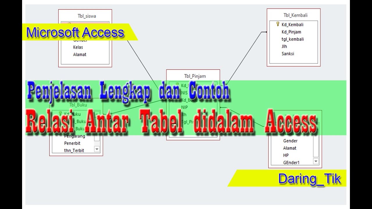 BELAJAR ACCESS #4 : Relasi Antar Tabel Pada Access - YouTube