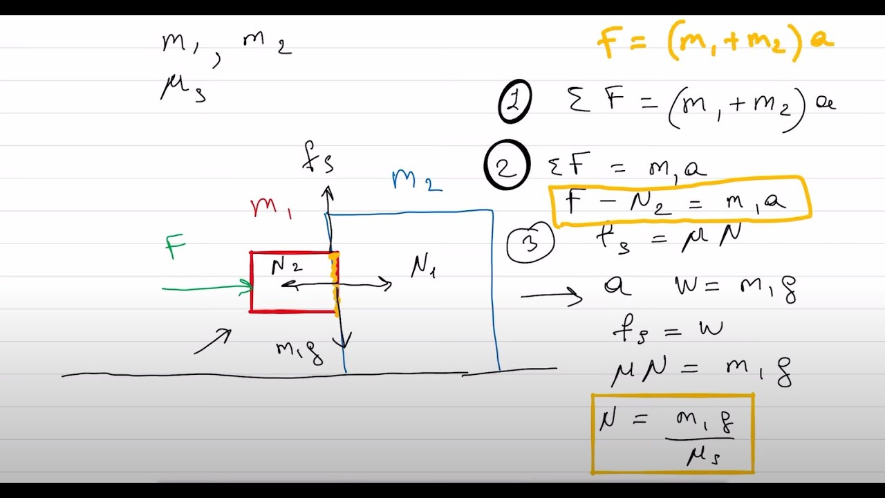 Week 3 - Ch 6 - Pr 5 - Friction Problem - YouTube