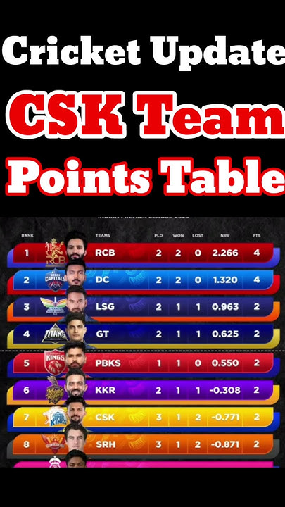 IPL Team CSK Points Table 🤣😂 #csk #comedy #pointstable #shortfeed # ...
