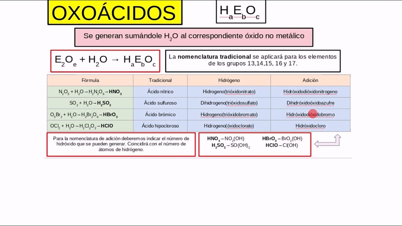 Oxoácidos 1 IUPAC 2005 - YouTube