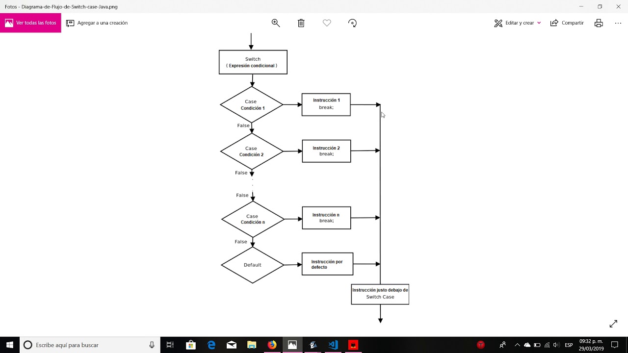 Switch Con Bluej Java Youtube