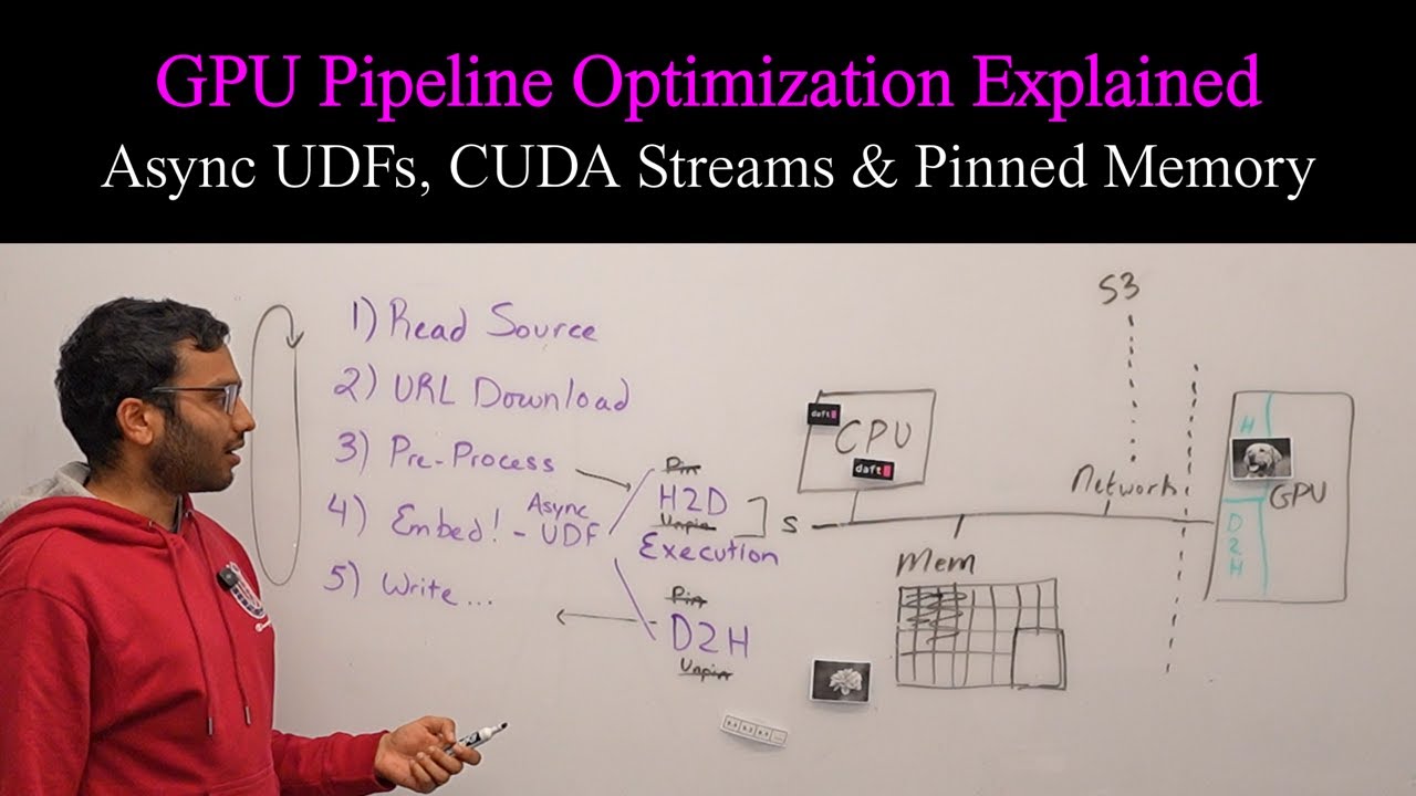 GPU Pipeline Optimization Explained | Async UDFs, CUDA Streams & Pinned Memory - YouTube