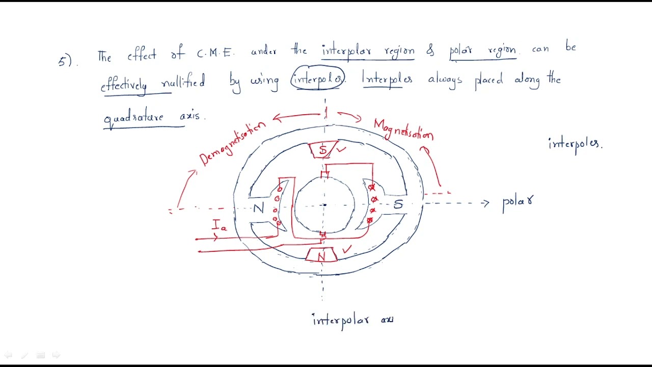 Armature Reaction | InterPoles | Remedies of CME | DC machines | Lec-36 ...