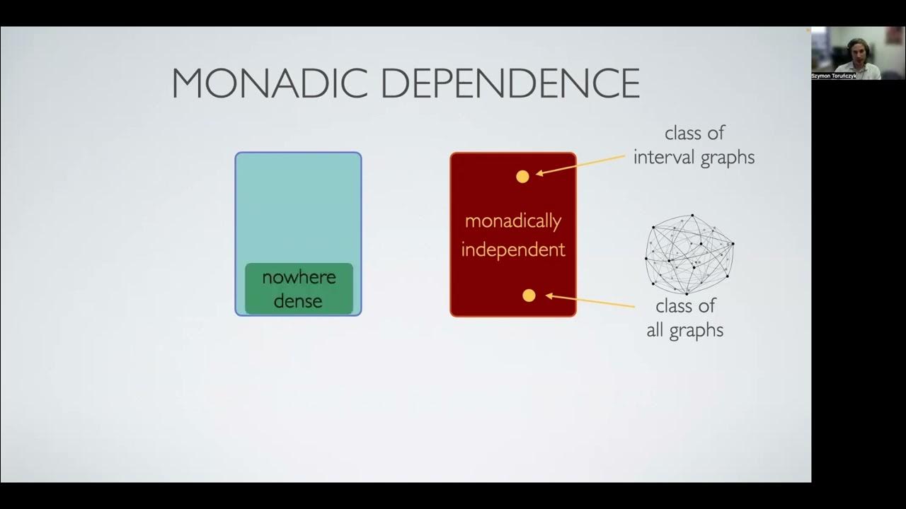 STOC24 8 D 4 Combinatorial Characterizations of Monadically NIP Graph Classes - YouTube