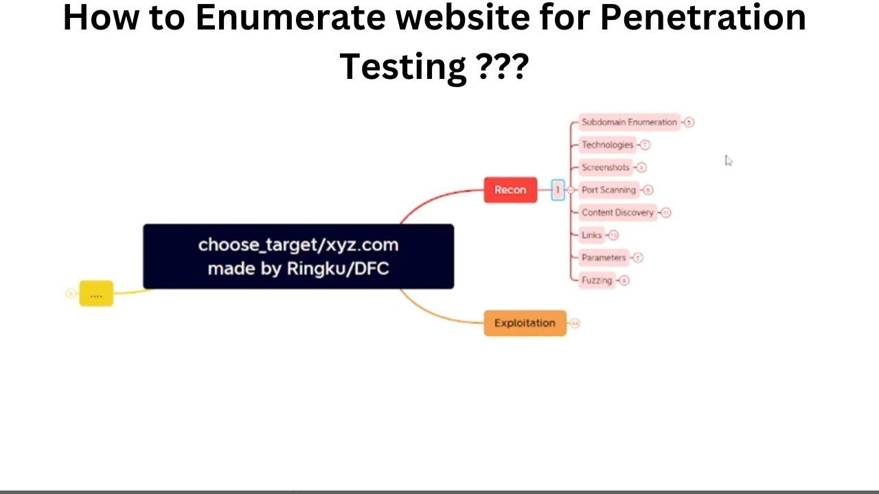 How to do Recon || Website Enumeration || How to enumerate website for ...