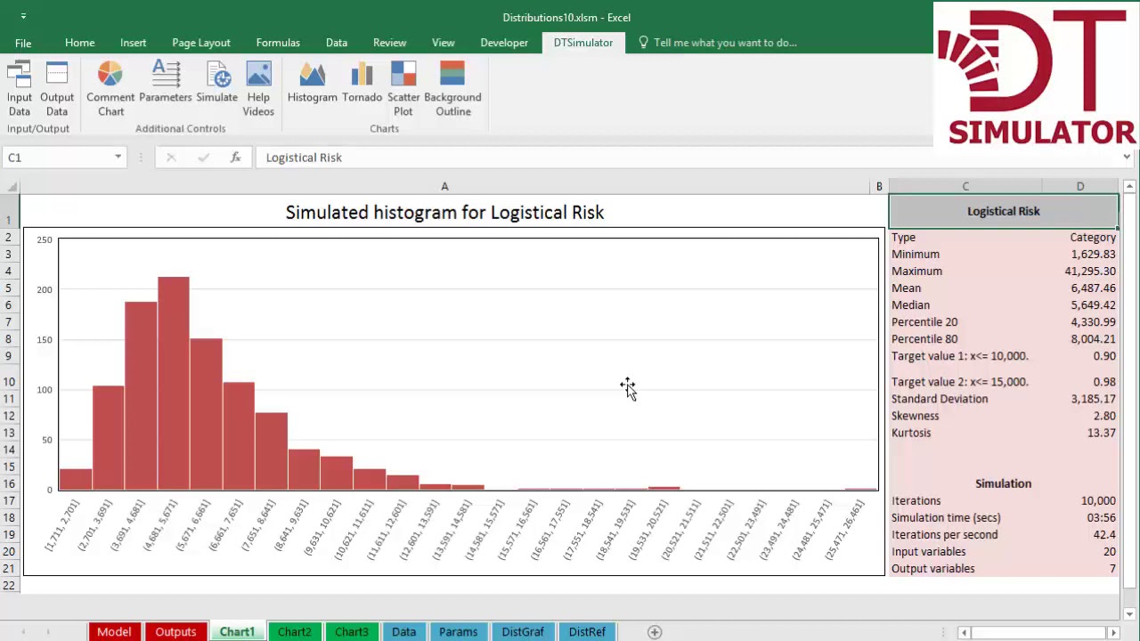 How the project risk model works - YouTube