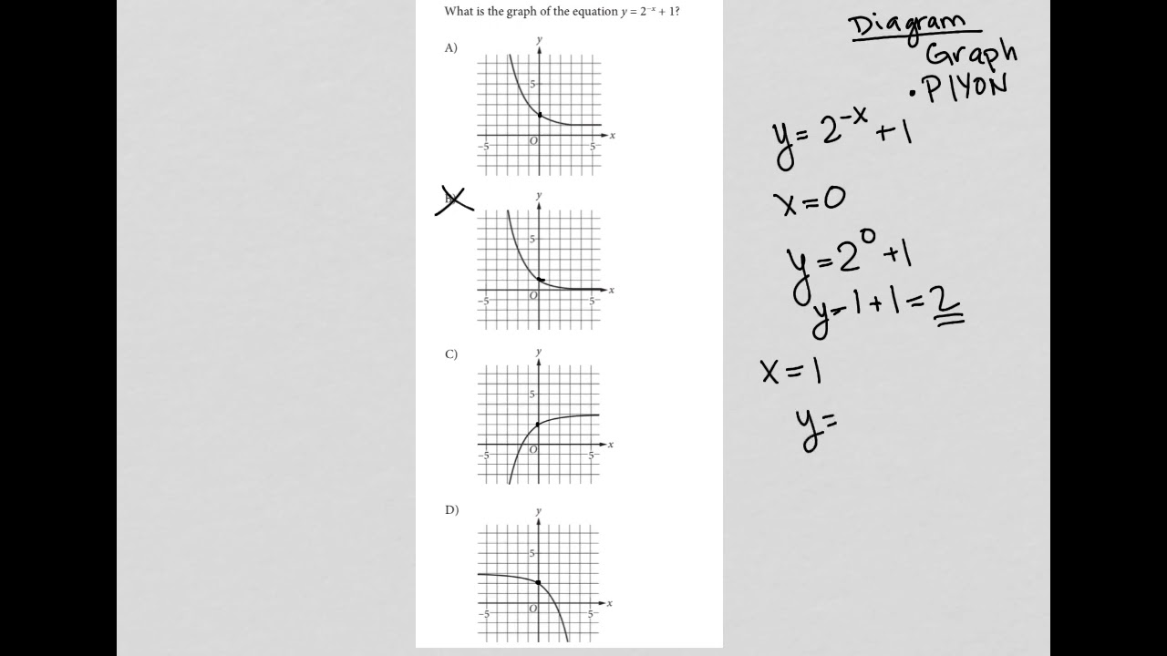 What is the graph of the equation y = 2^-x + 1? - YouTube