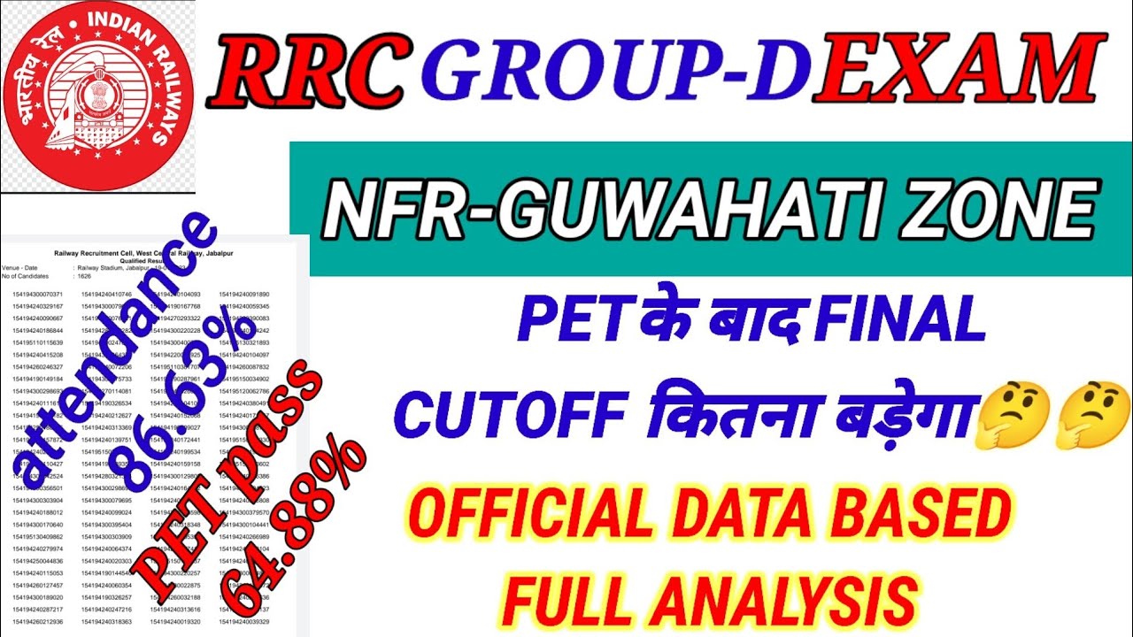 RRC GROUP D NFR-GUWAHATI ZONE FINAL cutoff & PET RELETED पूरी जानकारी🔥 - YouTube