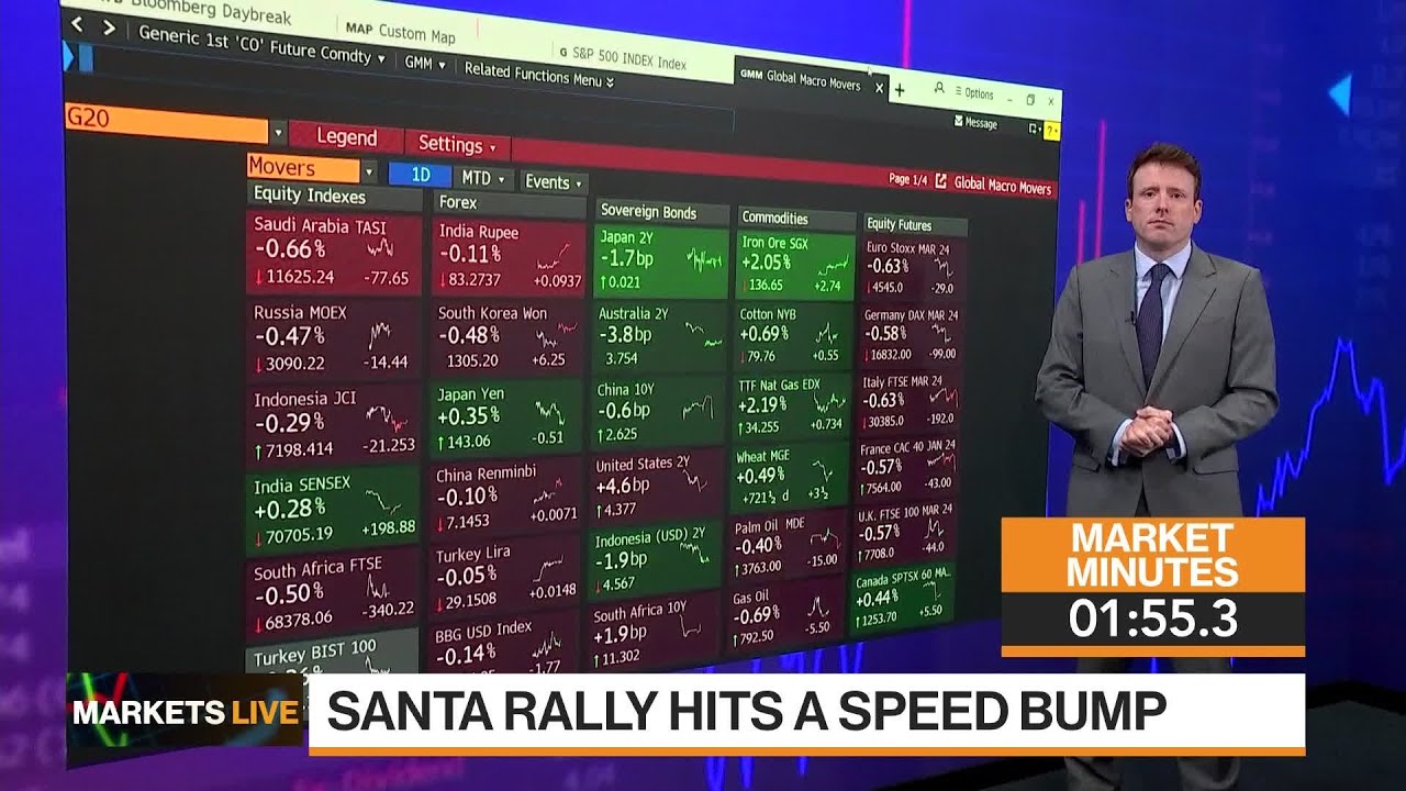 Markets in 3 Minutes: Stocks Santa Rally Hits a Speedbump - YouTube