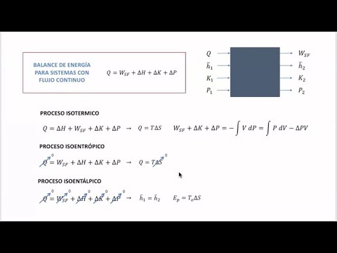 Teoria Gases Reales: Proceso Isometrico, Isentropico y Isentalpico ...