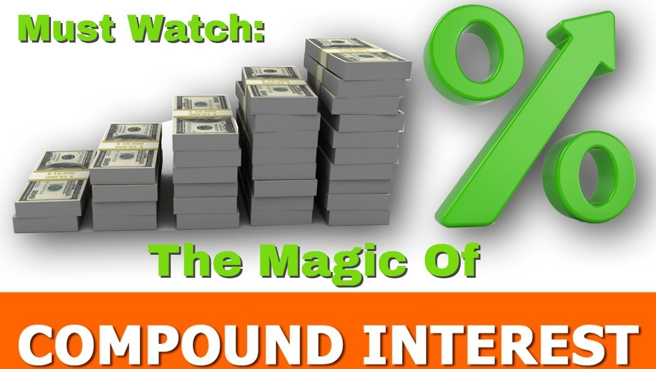 The Magic of Compound Interest For Investors Using Tesla, Bitcoin ...