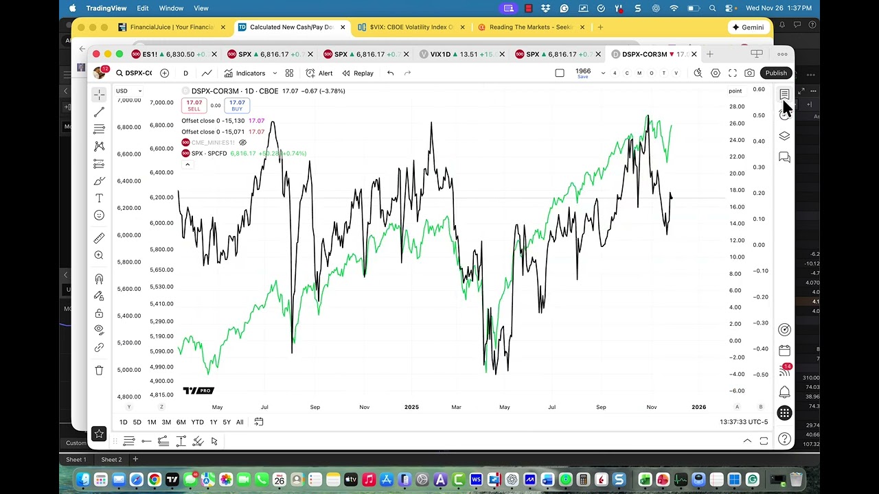 Market Faces Rising Reversal Risk as Liquidity and Gamma Pressures Build