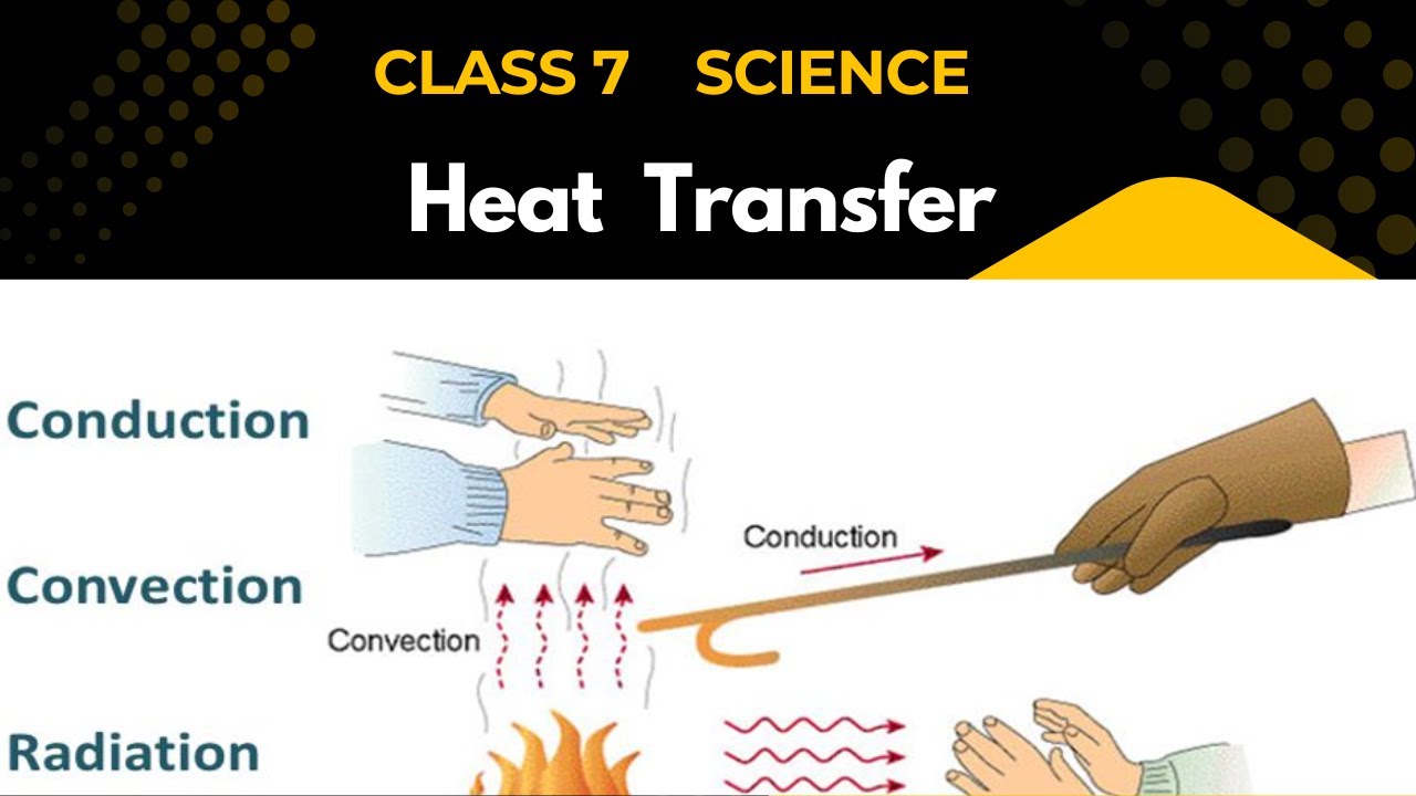 Heat Transfer & Its Effects: Conduction, Convection, Radiation | Class ...