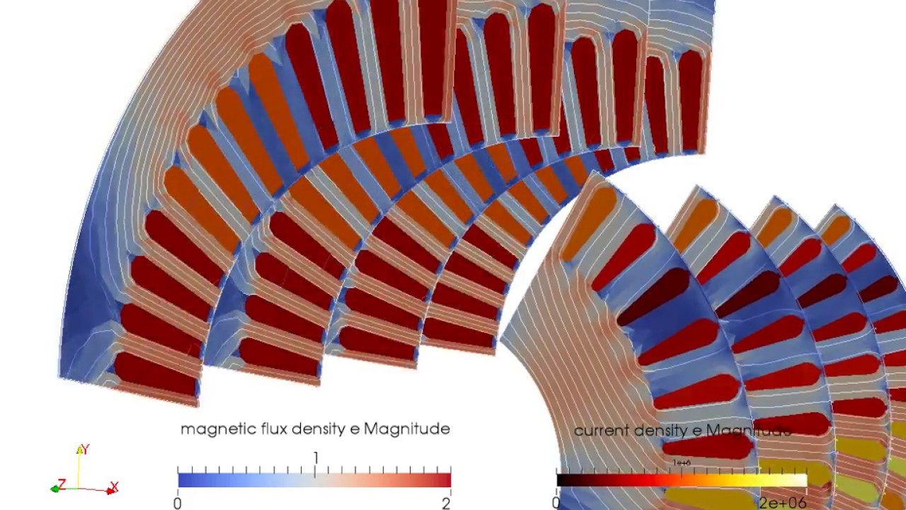 Multi-slice Induction Motor model, Flux density distribution at steady ...