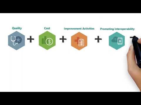 Introduction to the Merit-based Incentive Payment System (MIPS) - YouTube