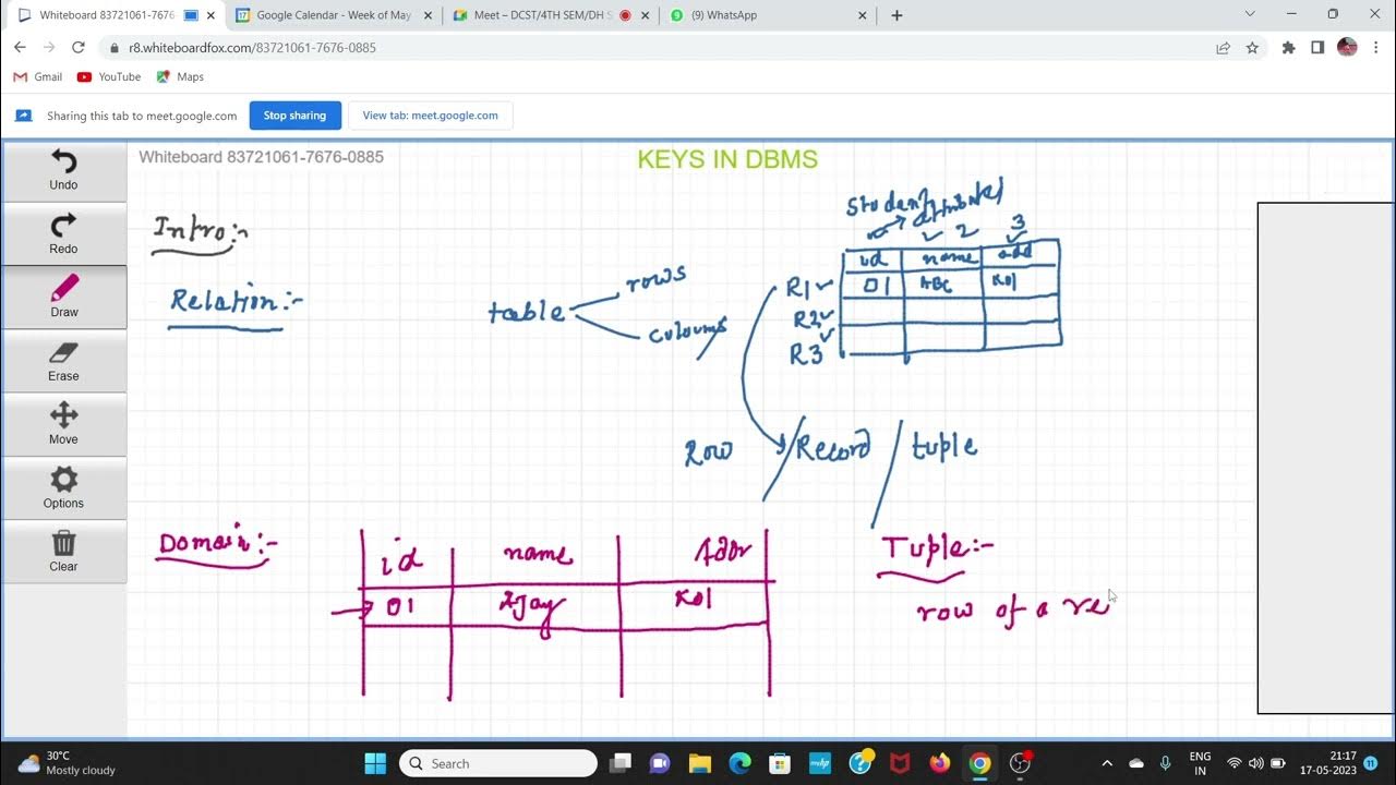 KEYS IN DBMS||TYPES OF KEY||RELATIONAL MODEL AND DIFFERENT TERMINOLOGY ...