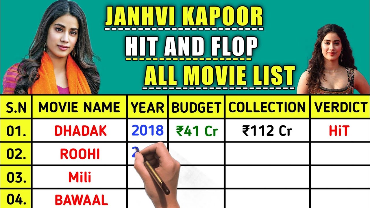 Janhvi Kapoor Hit and Flop all Movie List | Janhvi Kapoor all Movie ...