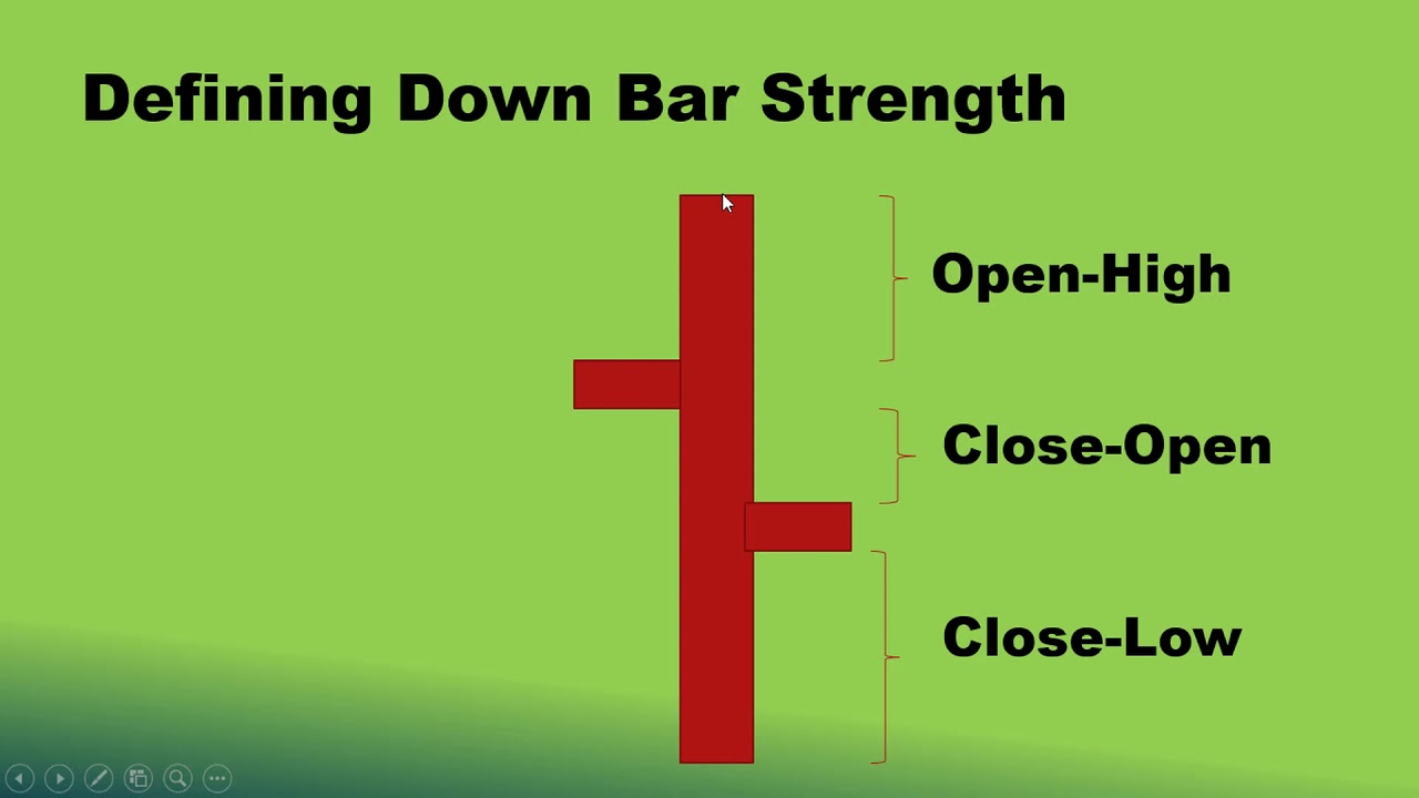 A Simple Method for Measuring Individual Bar Strength - YouTube