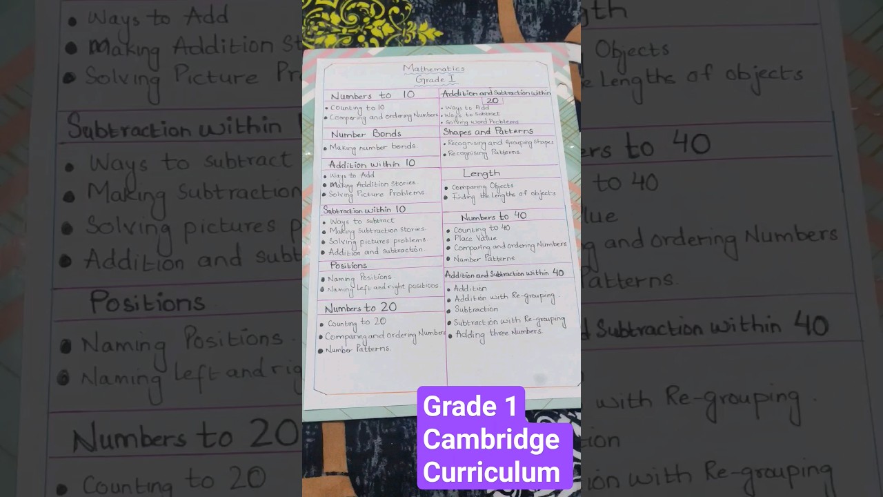 1st Grade Curriculum- Lesson plans-what are the topics in Grade 1 ...
