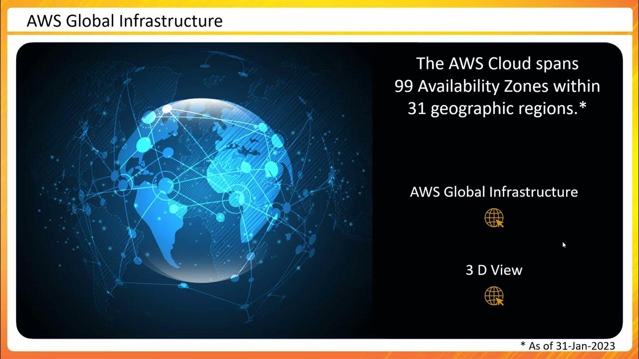 AWS Global Infrastructure - YouTube