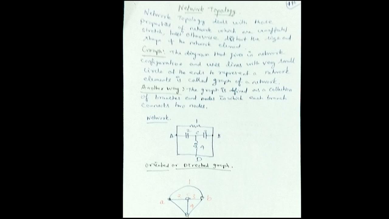 Network topology Statement - YouTube