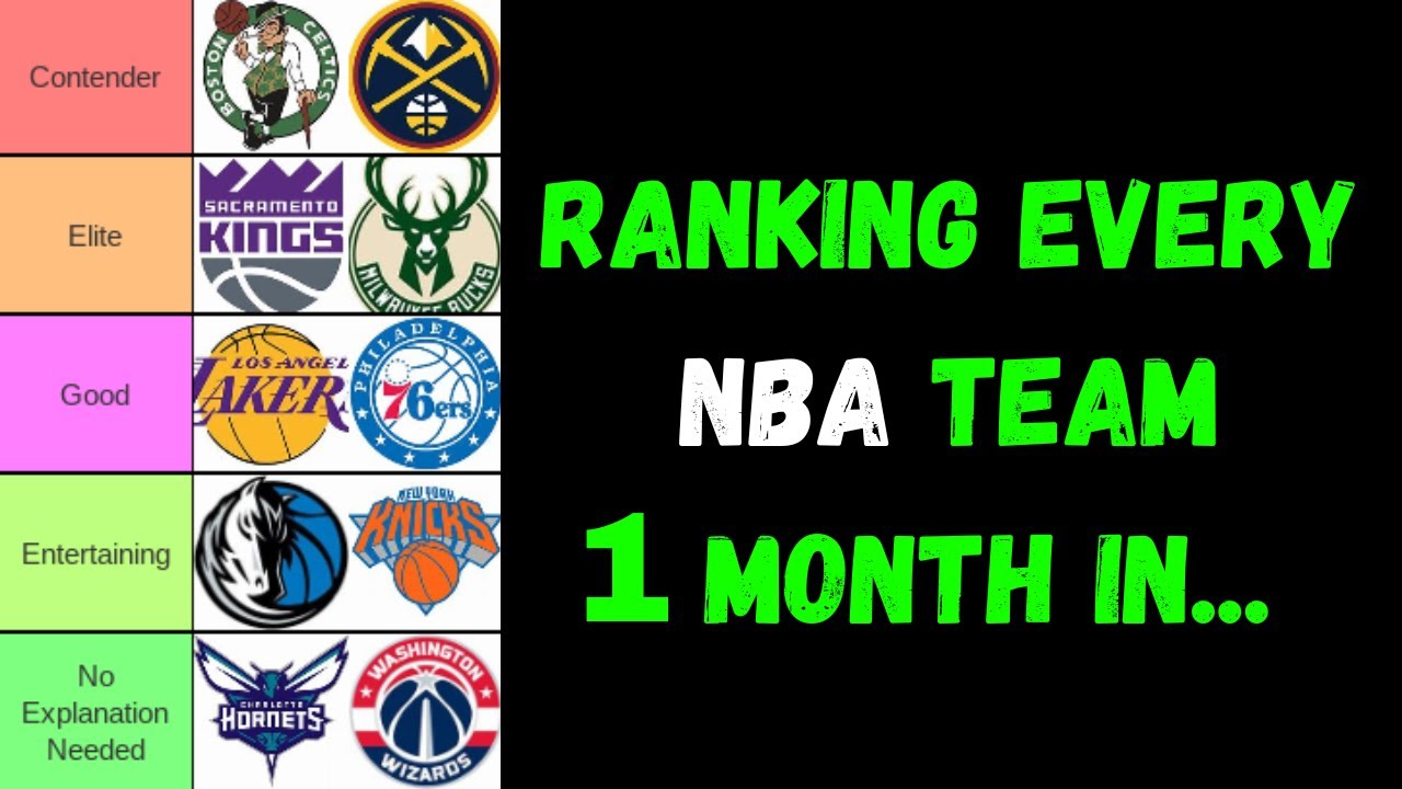 The BEST 2024 NBA Tier List part 2!! - YouTube