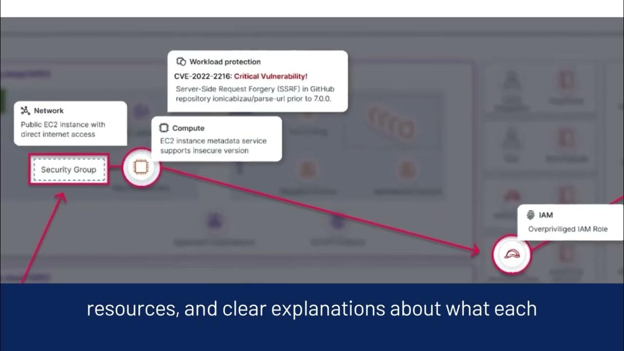 Tenable Cloud Security - YouTube