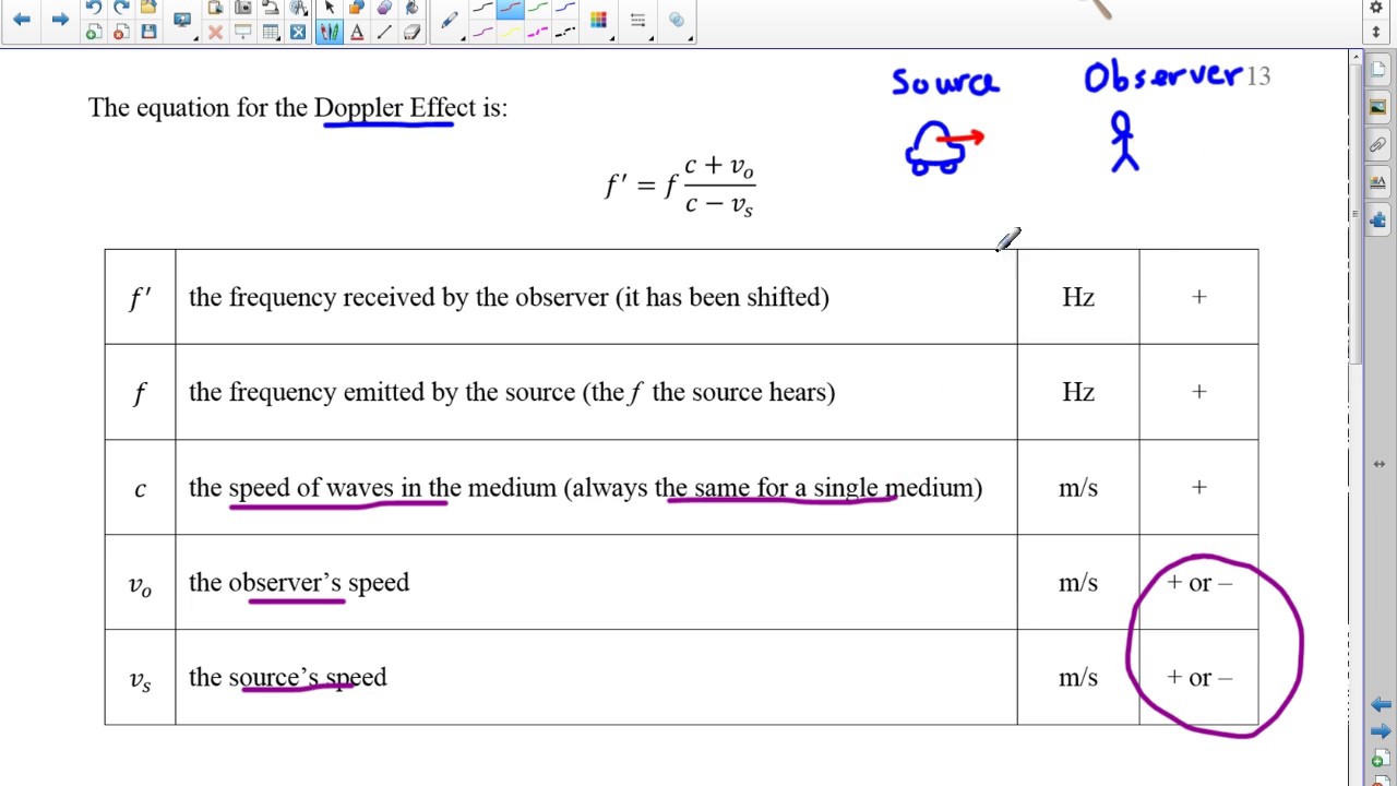Doppler Effect Problems - YouTube
