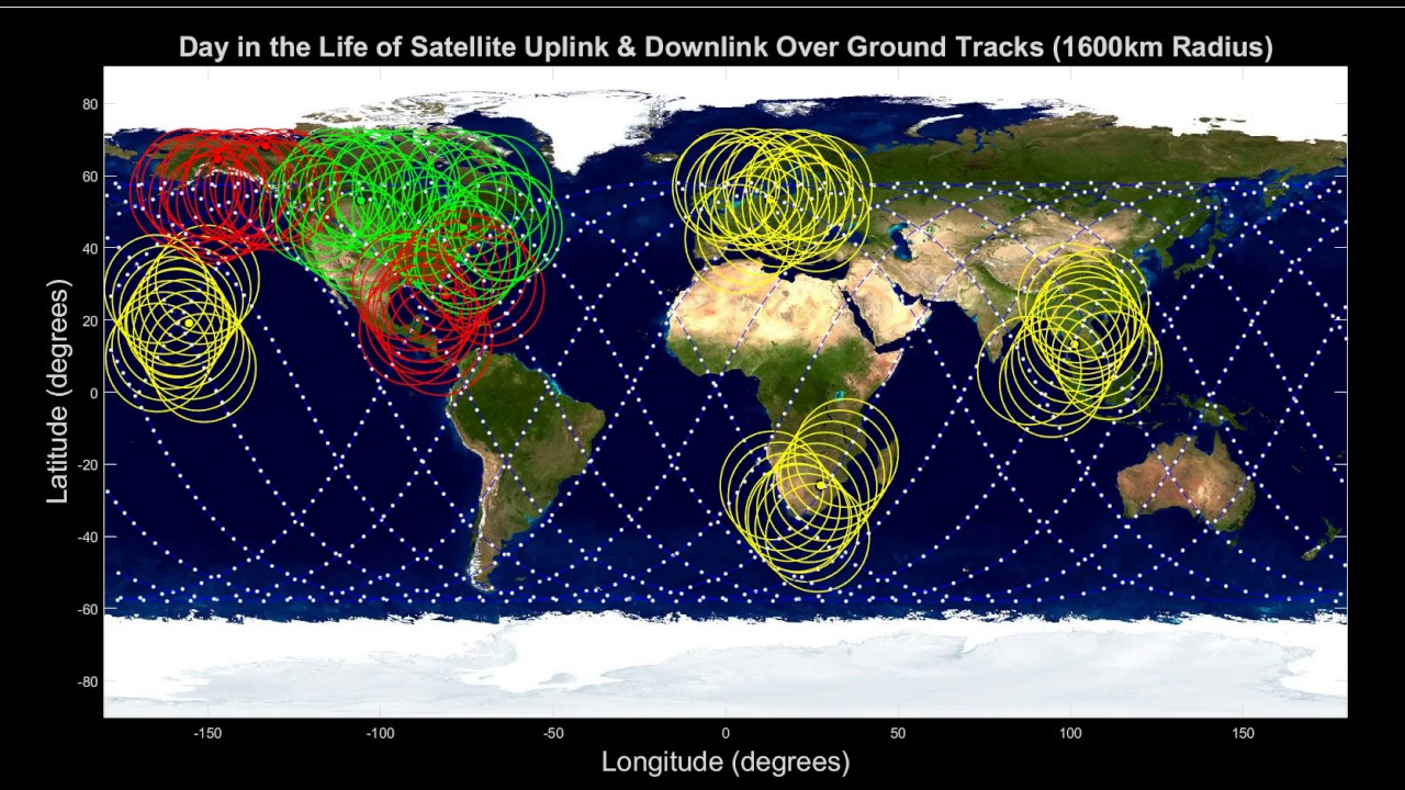 Original Matlab Analysis | Up-link & Down-link | Satellite to Ground ...