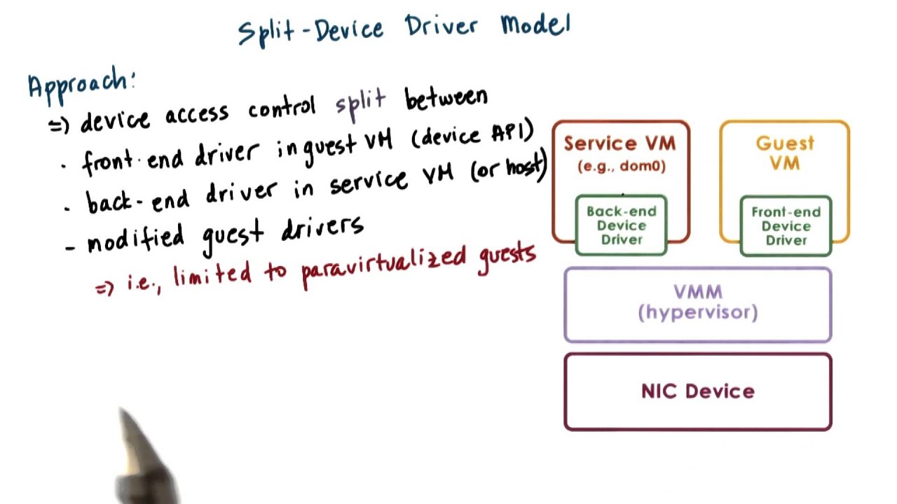 Split Device Driver Model - YouTube