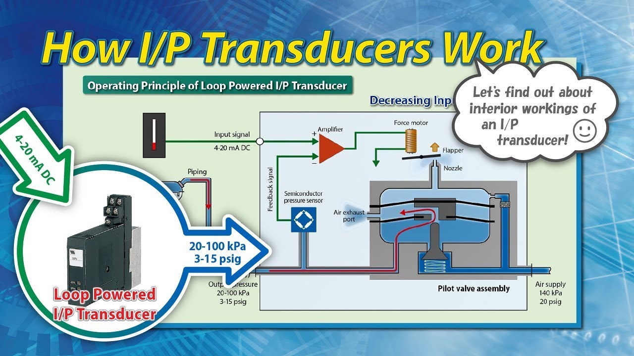 How I/P Transducers Work - YouTube