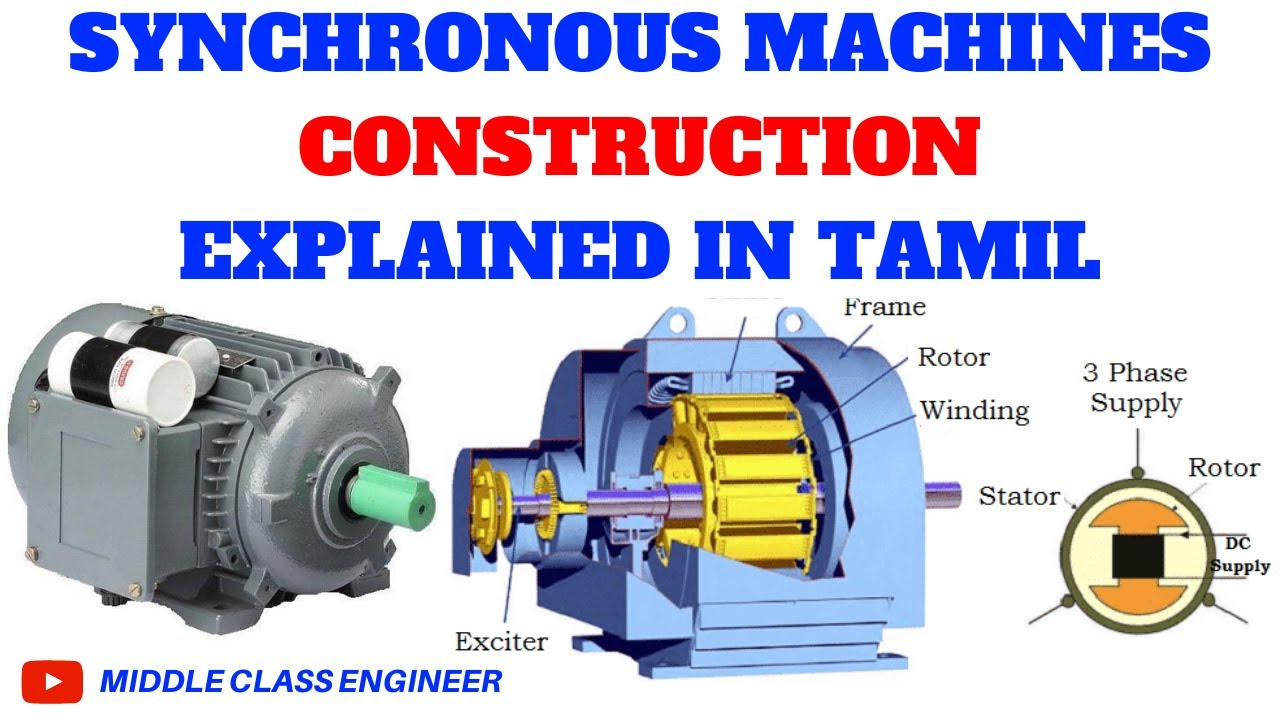 Construction of Synchronous Machines | Explained in Tamil | Middle ...