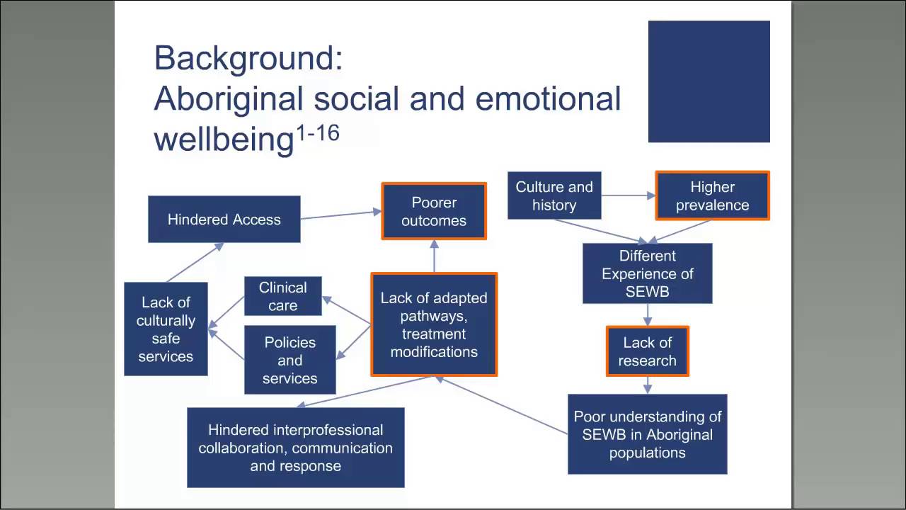 Improving social and emotional wellbeing among Aboriginal young people ...