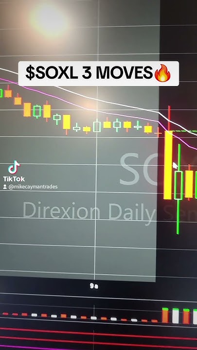 $SOXL 3 MOVES🔥 - YouTube