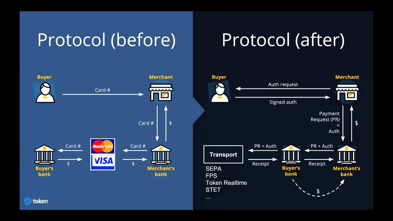 Token Payments Capability Showcase - YouTube