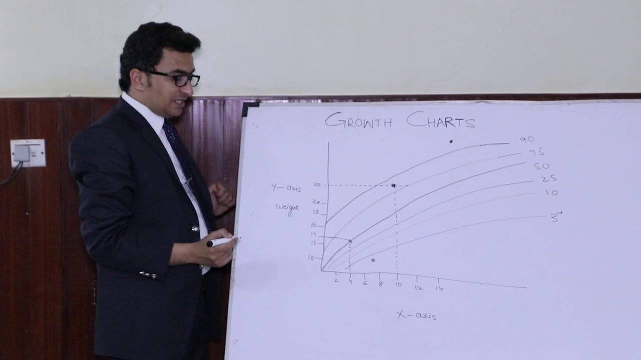 How To Plot Growth Charts YouTube How To Plot Growth Charts YouTube