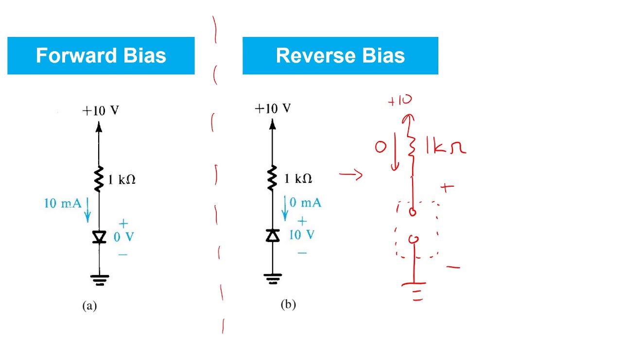 23 The Ideal Diode - YouTube
