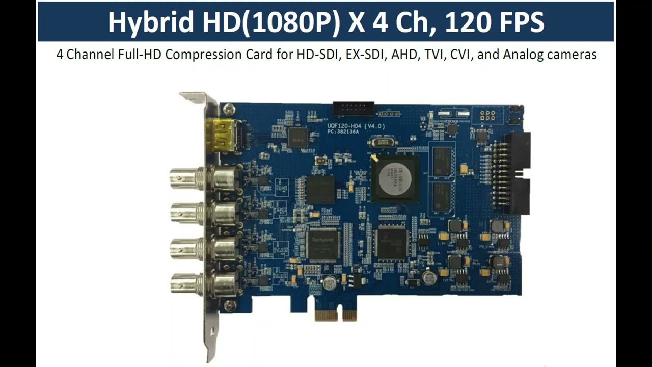 Hybrid Full-HD Compression Card, PC HD Capture Card Explained - 4 ...