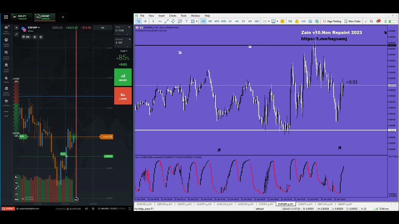 How to trade easily for beginners and professionals using the Zain ...