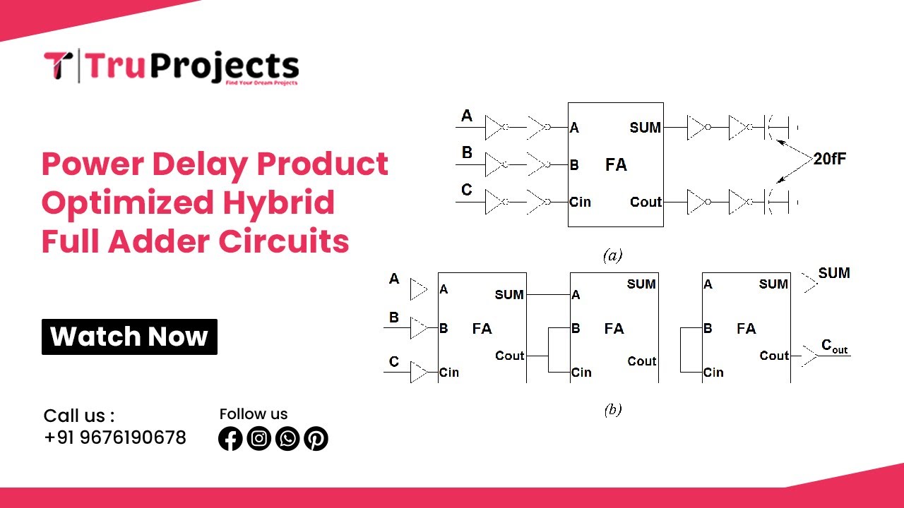 Power Delay Product Optimized Hybrid Full Adder Circuits BTECH MTECH ...
