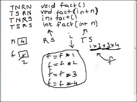 Function to calculate Factorial of a number in C - YouTube