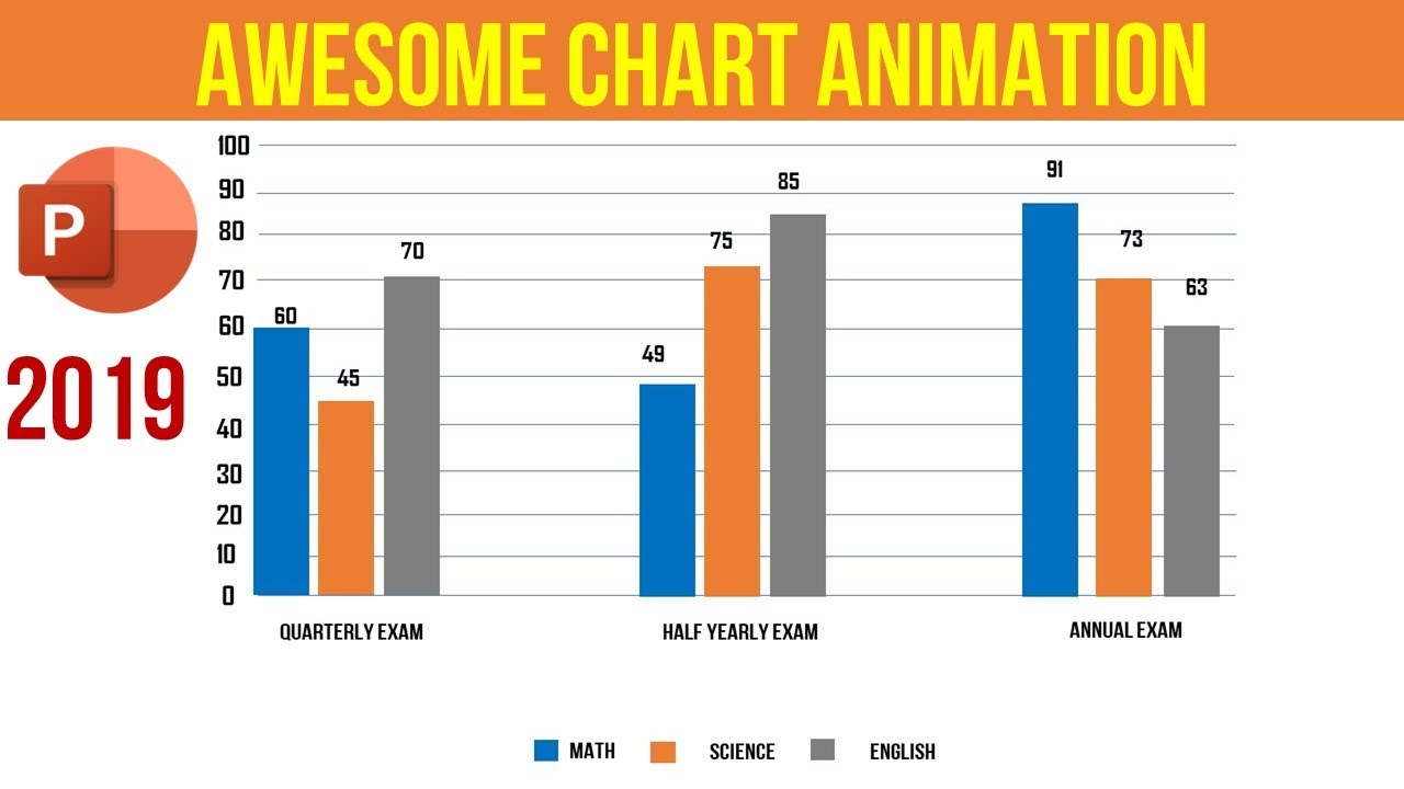 Awesome Chart Animation 😲 #Animator Of PPT - YouTube