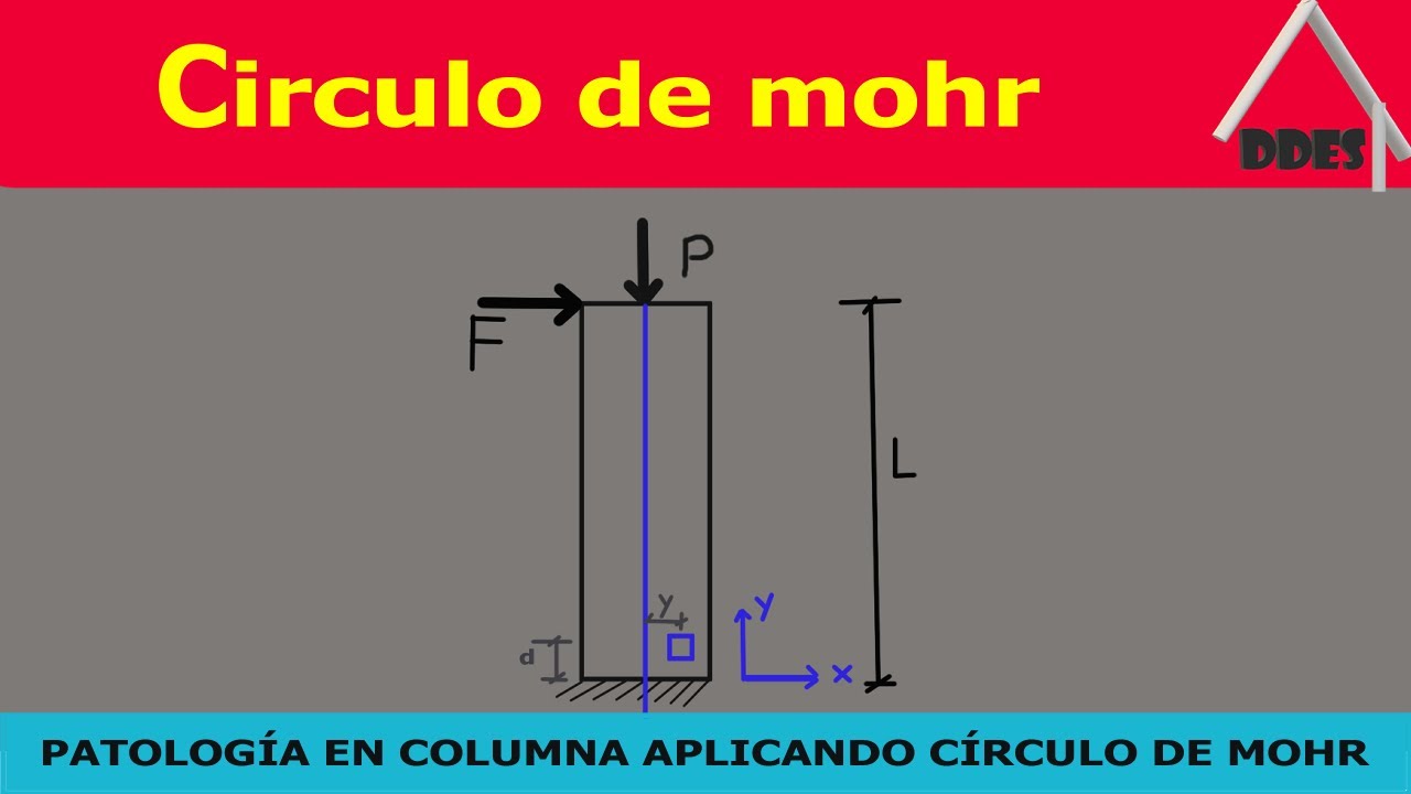Círculo de Mohr - YouTube